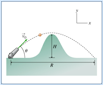 Solved: A Projectile Is Fired With Speed Vo At An Angle Th... | Chegg.com
