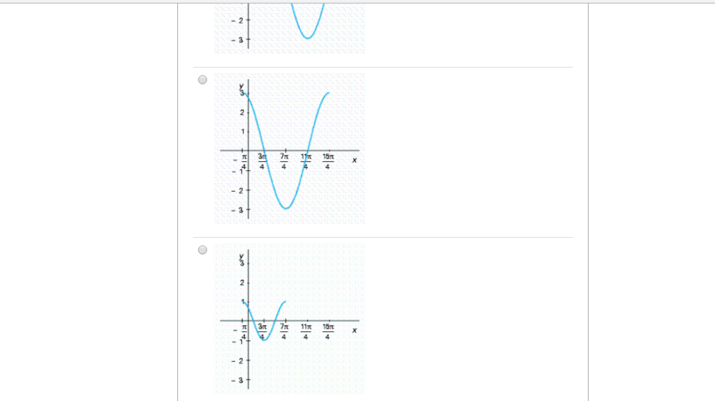 Solved D Question 5 Consider the function y 3 sin 3x Graph | Chegg.com