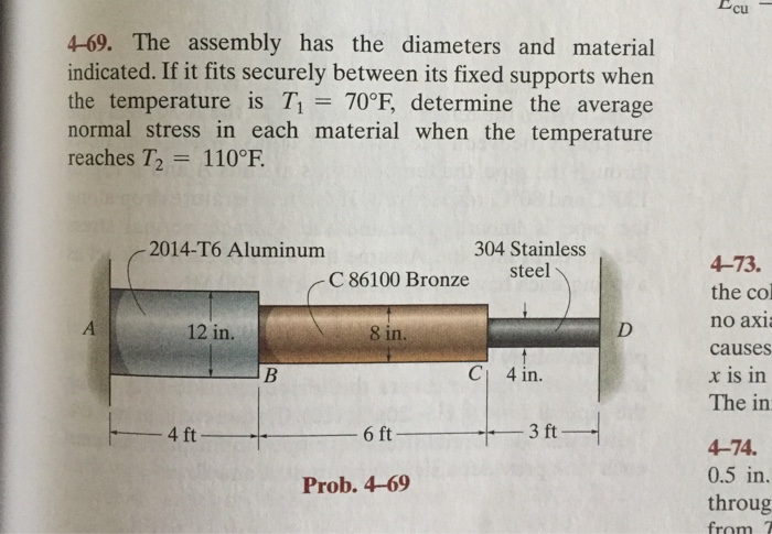 Solved The assembly has the diameters and material | Chegg.com