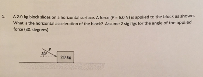Solved A 2.0-kg block slides on a horizontal surface. A | Chegg.com