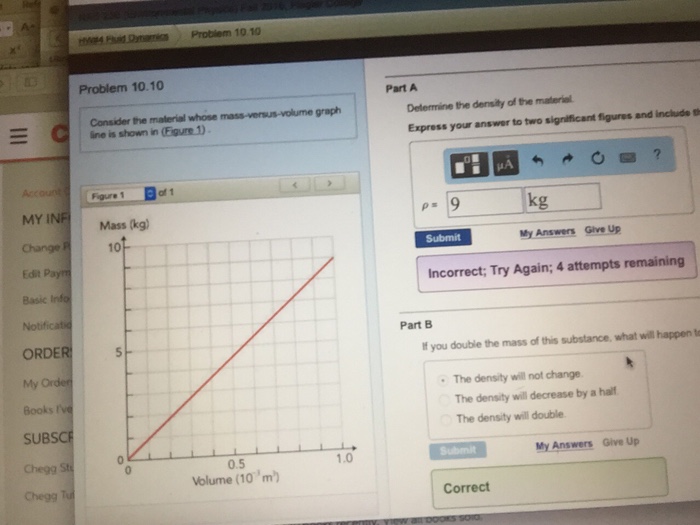 Solved Consider the material whose mass-versus-volume graph | Chegg.com