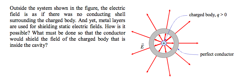 Solved Outside the system shown in the figure, the electric | Chegg.com