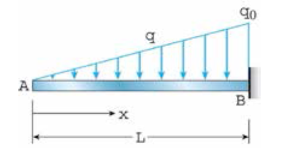 Solved Use (a) the dummy load method and then (b) the unit | Chegg.com