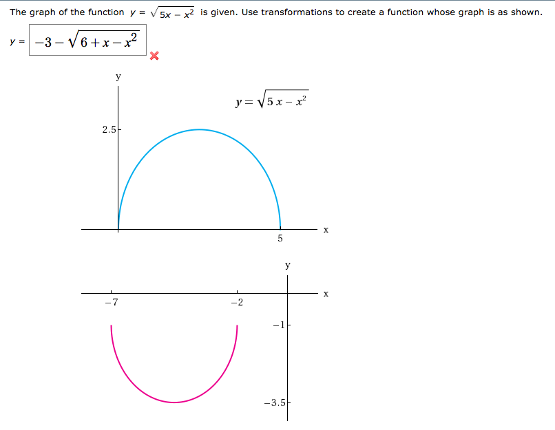Solved The graph of the function y = Squareroot 5x - x^2 is | Chegg.com