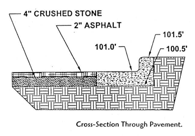 Solved 25) Determine the volume of crushed stone needed for | Chegg.com