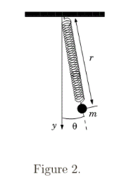 Solved An oscillating simple pendulum consists of a mass m | Chegg.com