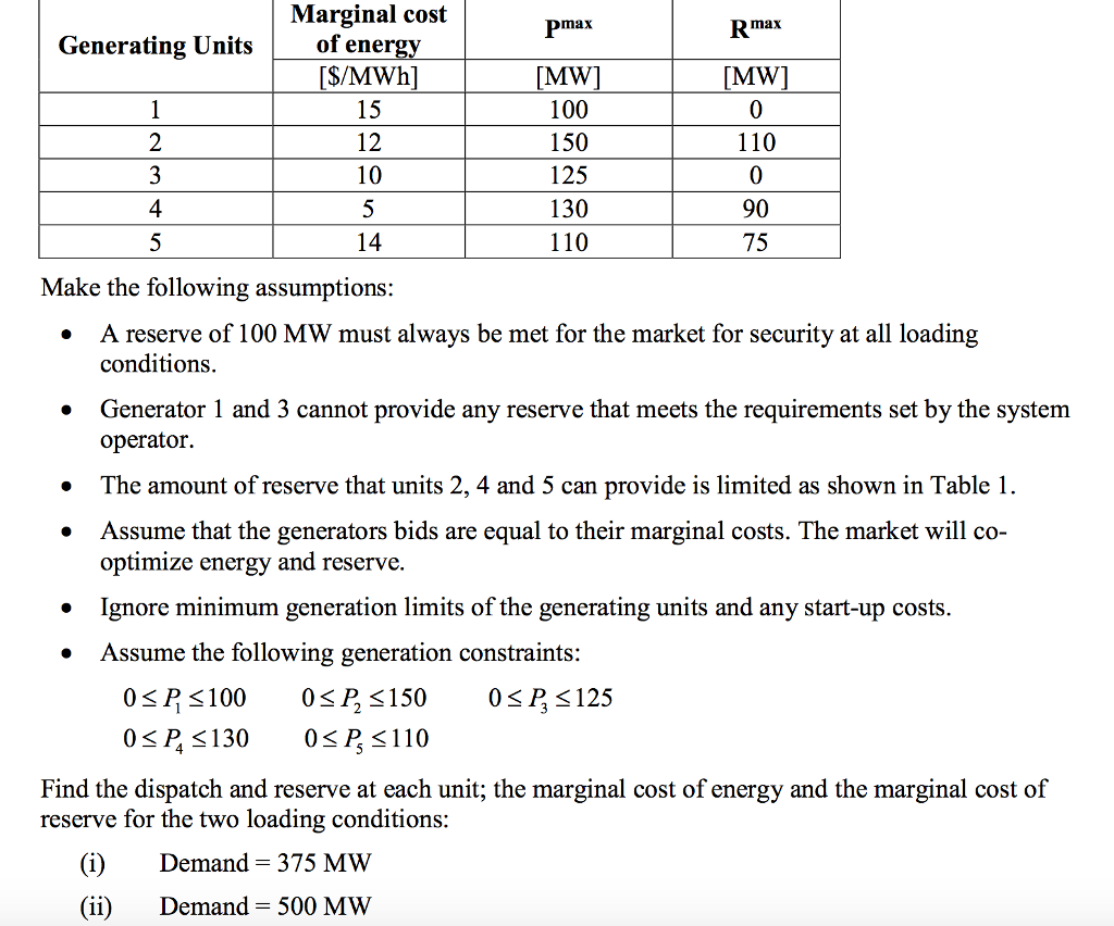 Marginal cost max Rmax Generating Units of ener MW | Chegg.com