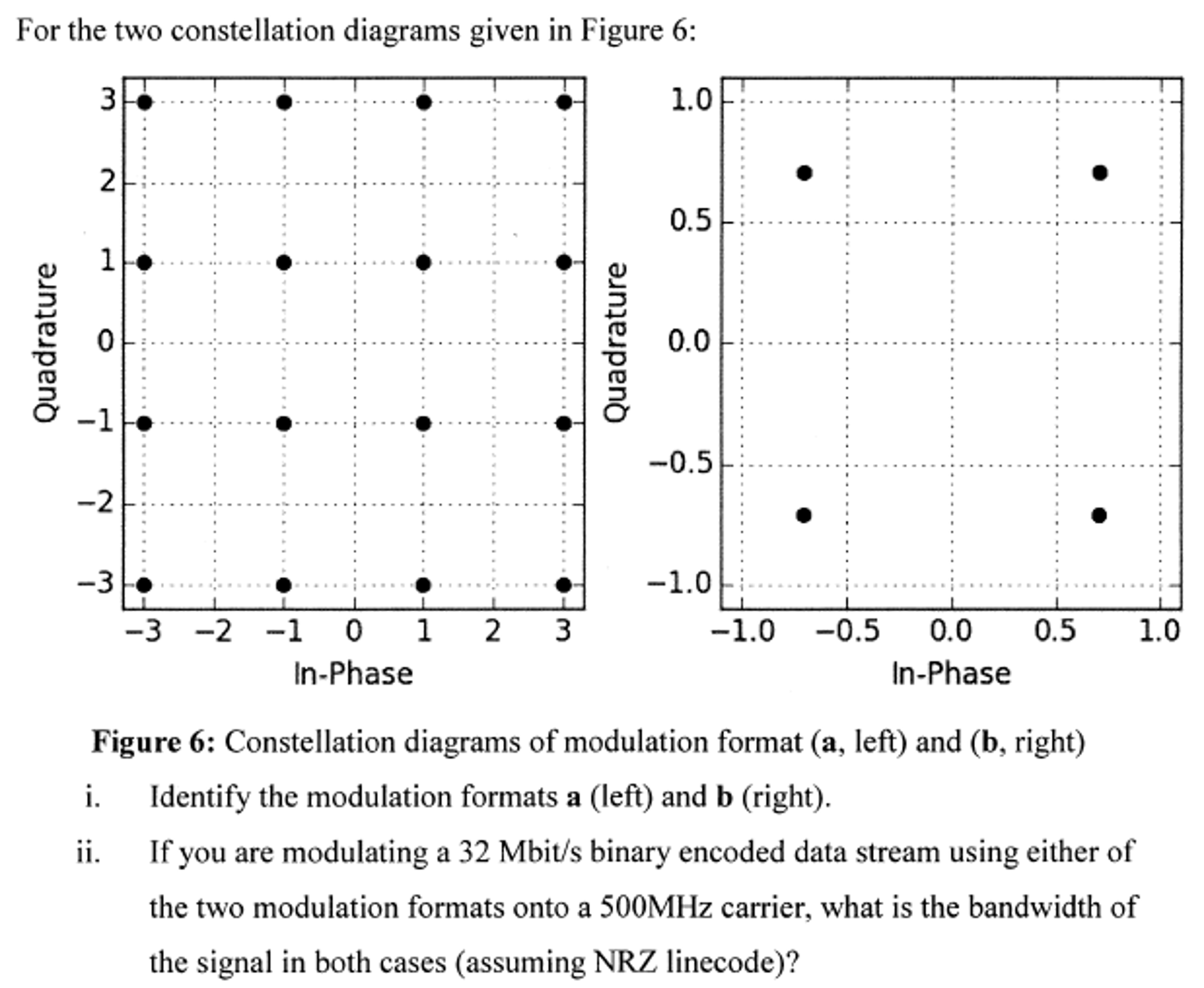 Solved For The Two Constellation Diagrams Given In Figure 6