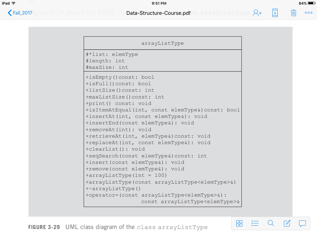 Solved Hi! I need some help with this Data Structure class | Chegg.com