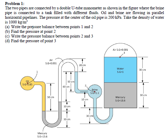 Solved Problem The two pipes are connected by a double | Chegg.com