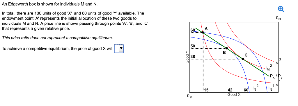 Solved An Edgeworth box is shown for individuals M and N. In | Chegg.com