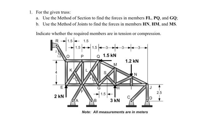 Solved For the given truss: a. Use the method of | Chegg.com