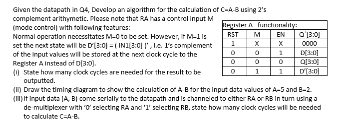 Solved Given the datapath in Q4, Develop an algorithm for | Chegg.com
