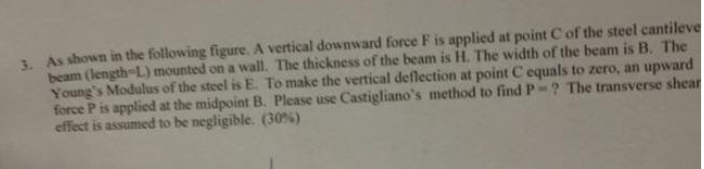 Solved As shown in the following figure. A vertical downward | Chegg.com