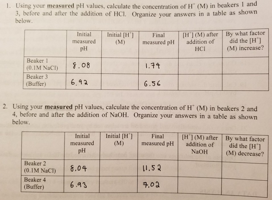 Solved 1. Using your measured pH values, calculate the | Chegg.com