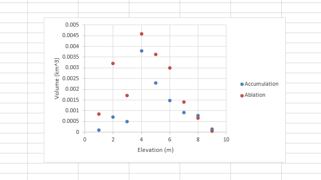 Solved 1. In a sentence or two, describe the relationship | Chegg.com