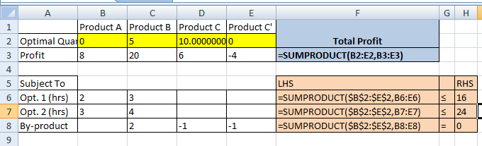 (Solved) - Two products, A and B, are made that each involve two ...