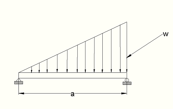 Solved 11a.Calculate the magnitude of the resultant, in kN, | Chegg.com