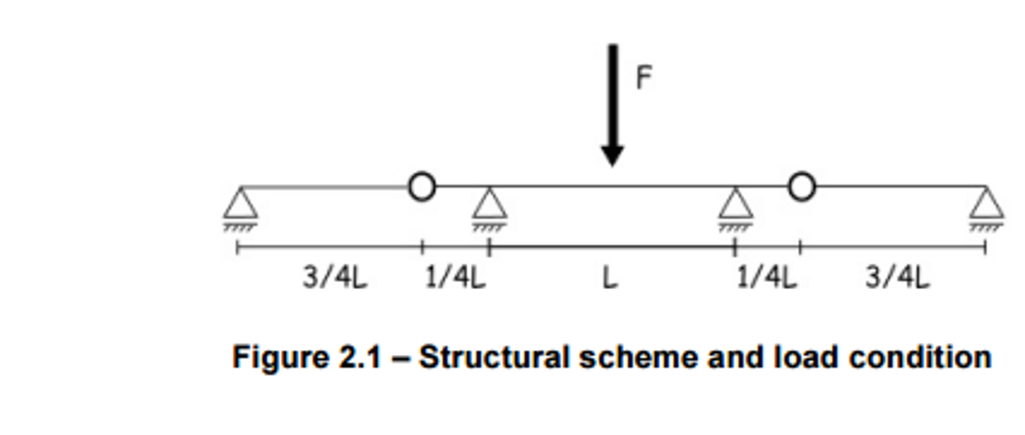 Solved Considering the structure and the moving load F shown | Chegg.com