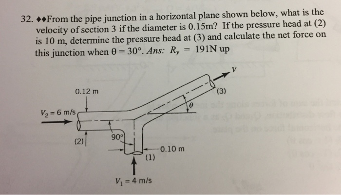 Solved From the pipe junction in a horizontal plane shown | Chegg.com