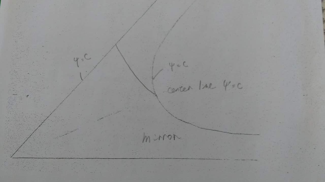 Use the method of curvilinear squares to construct an | Chegg.com