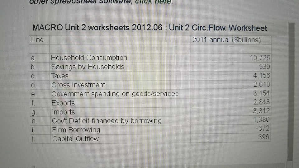 Solved MACRO Unit 2 worksheets 2012.06 Unit 2 Circ.Flow. | Chegg.com