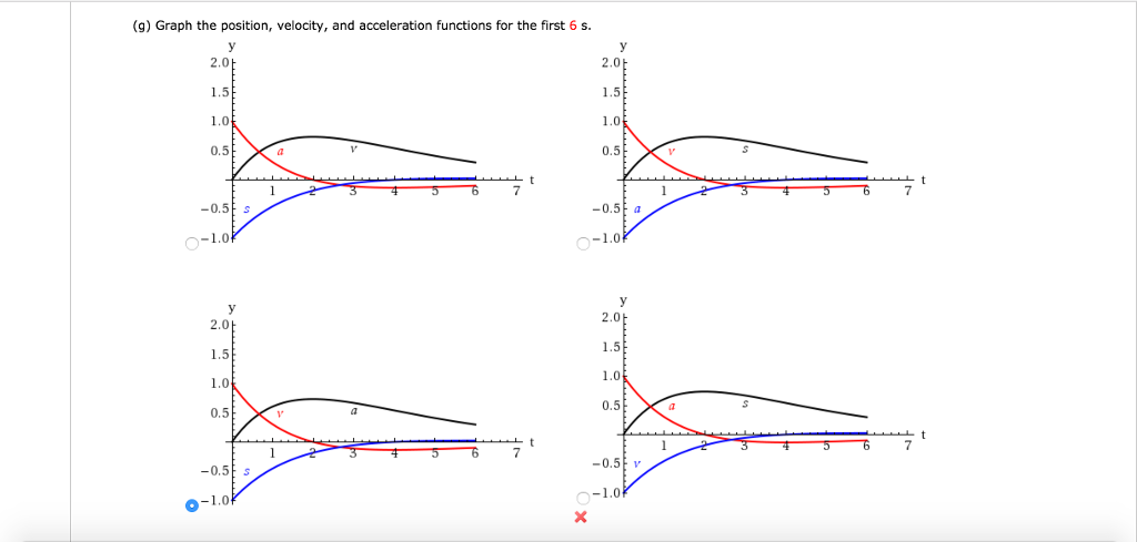 Solved (g) Graph the position, velocity, and acceleration | Chegg.com
