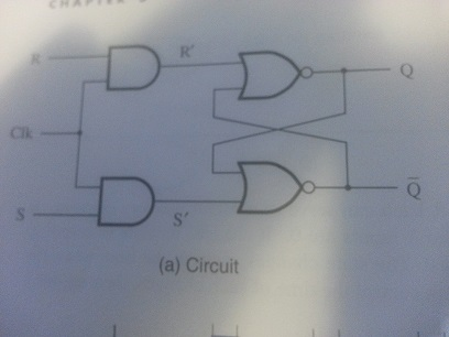 Solved Show that the gated SR latches in Fig. 5.5(a) and | Chegg.com