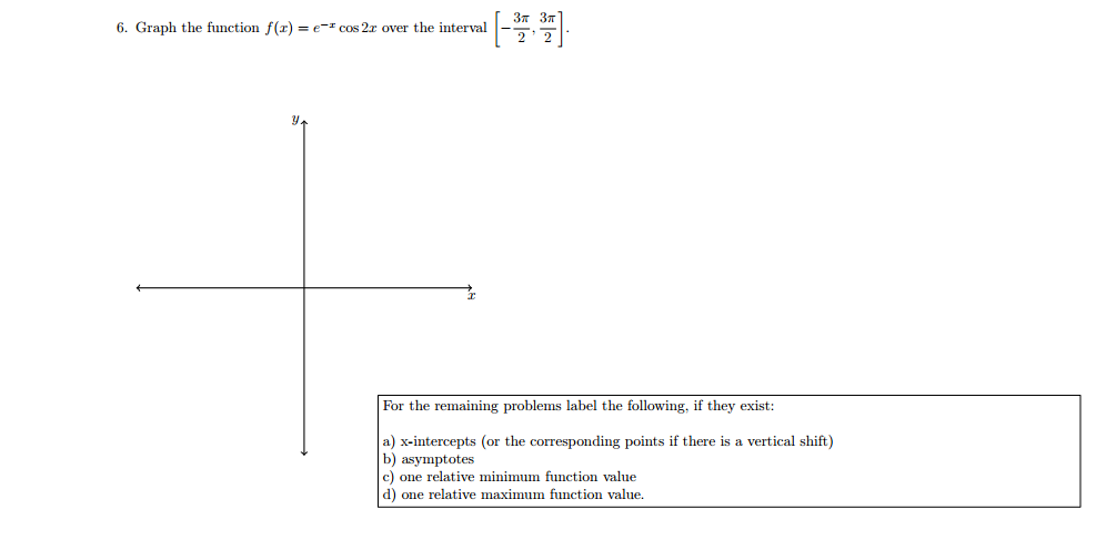 Solved Graph the function f(x) = e^-x cos 2x over the | Chegg.com