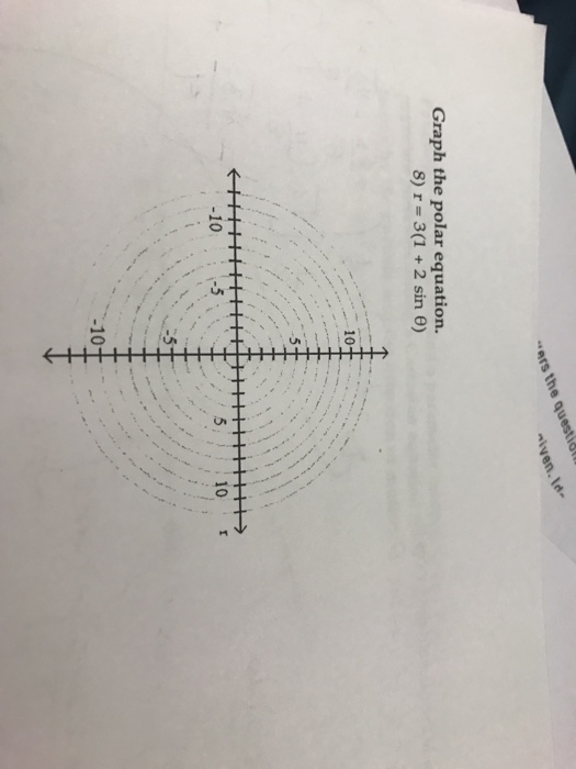 Solved Graph the polar equation. R = 3(1 + 2 sin theta) | Chegg.com