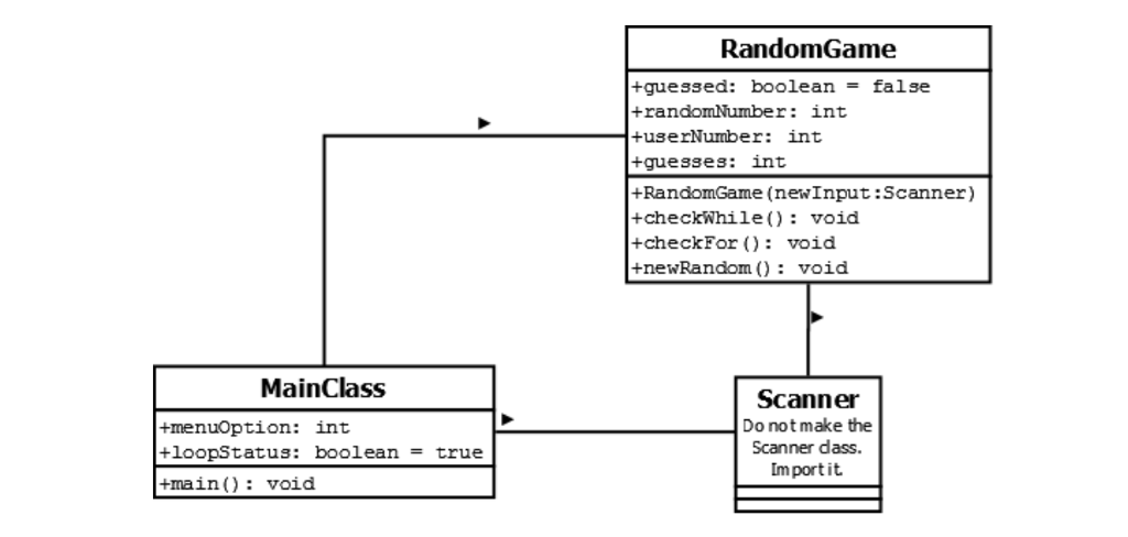 Solved RandomGame guessed: boolean= false +randomNumber: int | Chegg.com