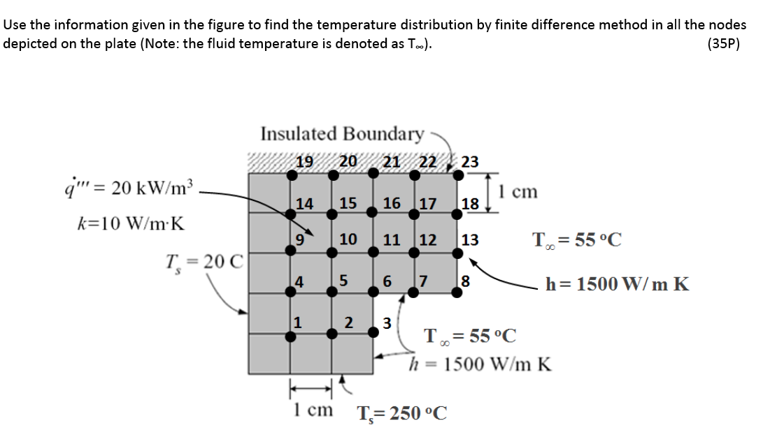 Use the information given in the figure to find the | Chegg.com