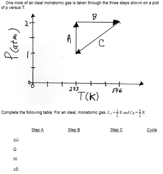 Solved One mole of an ideal monatomic gas is taken through | Chegg.com