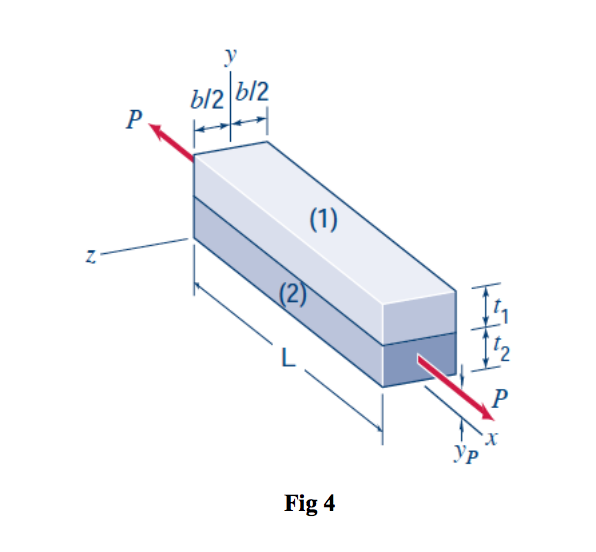 Solved A bimetallic bar is made by two homogeneous | Chegg.com