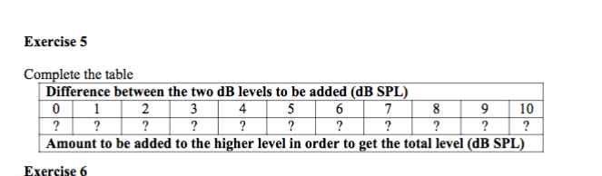 Complete the table Difference between the two dB | Chegg.com