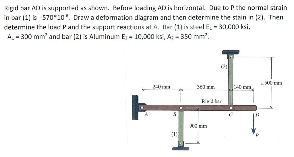 Solved Rigid Bar Ad Is Supported As Shown Before Loading Ad