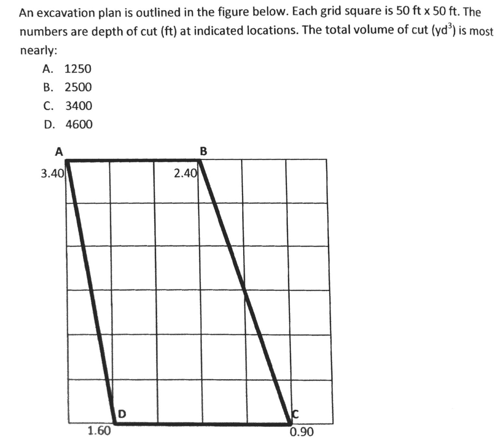 Solved An excavation plan is outlined in the figure below. | Chegg.com