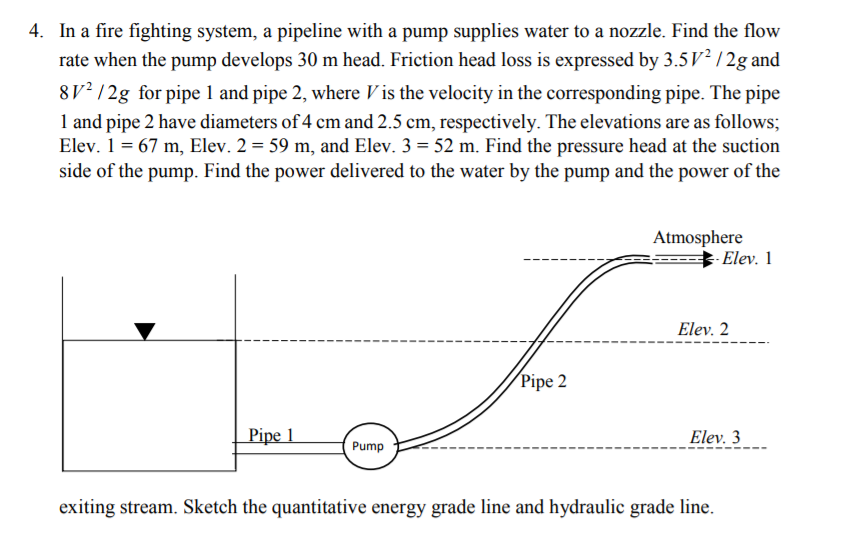 Solved In a fire fighting system, a pipeline with a pump | Chegg.com