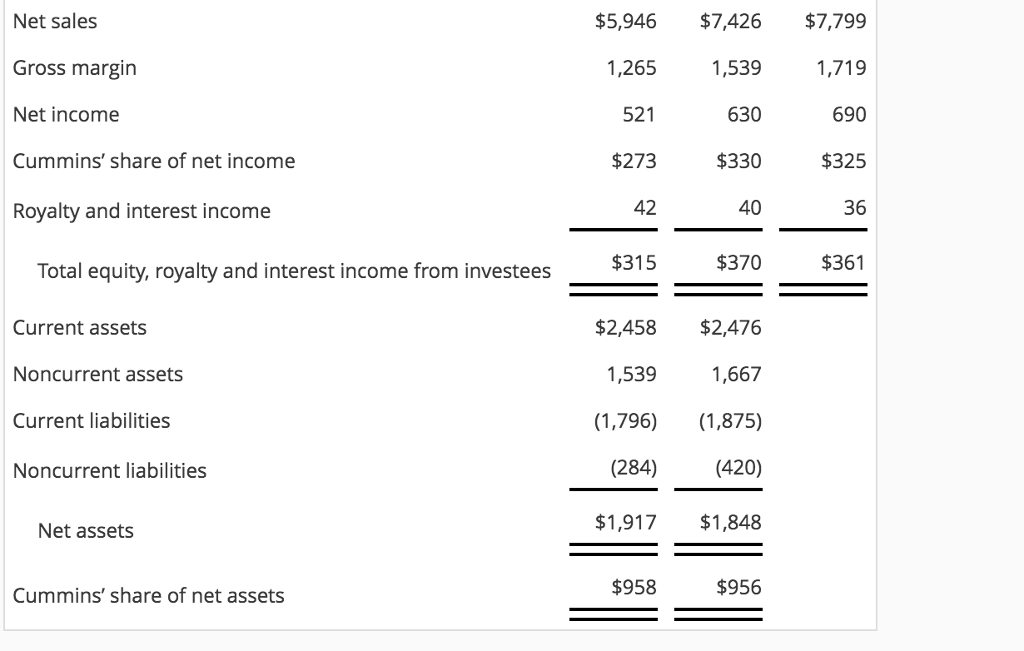 Analyzing and Interpreting Disclosures on Equity | Chegg.com