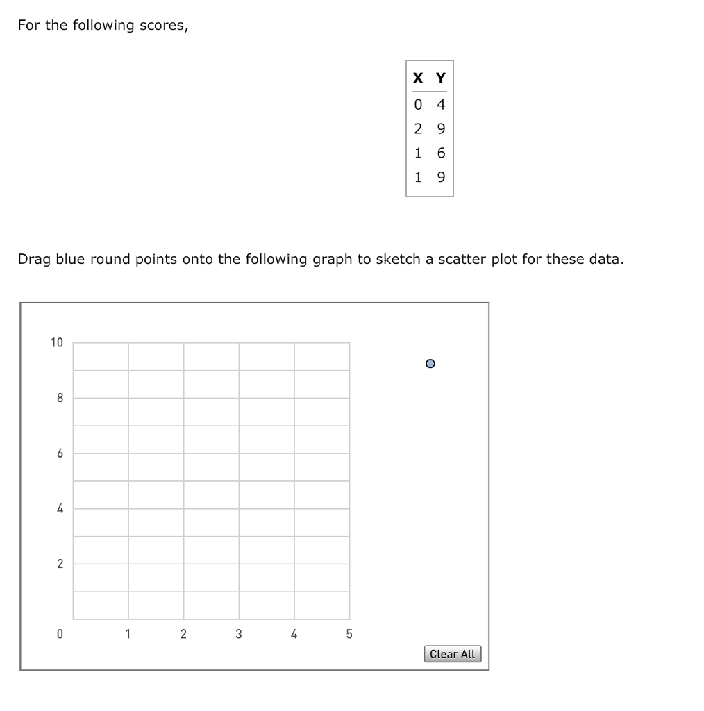 Solved For The Following Scores X Y Drag Blue Round Points