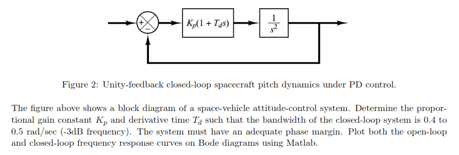Solved Figure 2: Unity-feedback closed-loop spacecraft pitch | Chegg.com