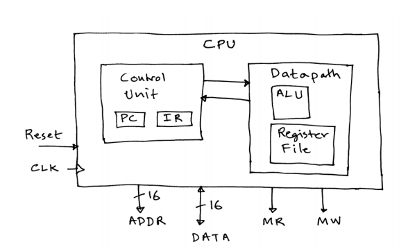 Solved Below are the instruction types available Below is | Chegg.com
