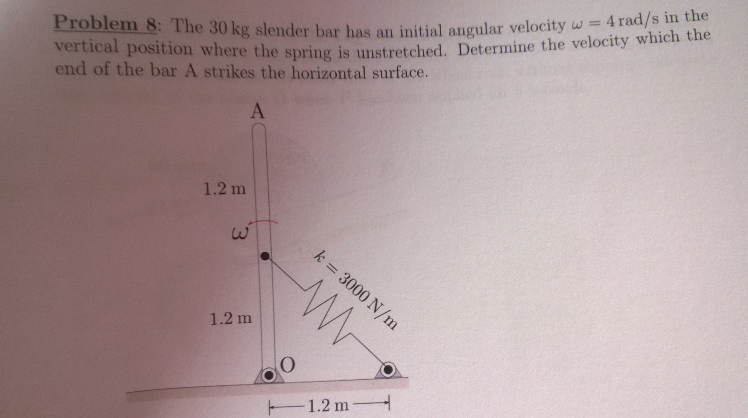 Solved The 30kg slender bar has an initial angular velocity | Chegg.com
