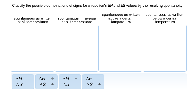 Solved Classify the possible combinations of signs for a | Chegg.com