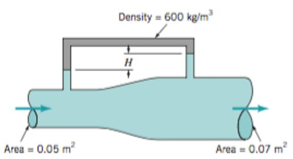 Solved Water flows steadily through the variable area pipe | Chegg.com
