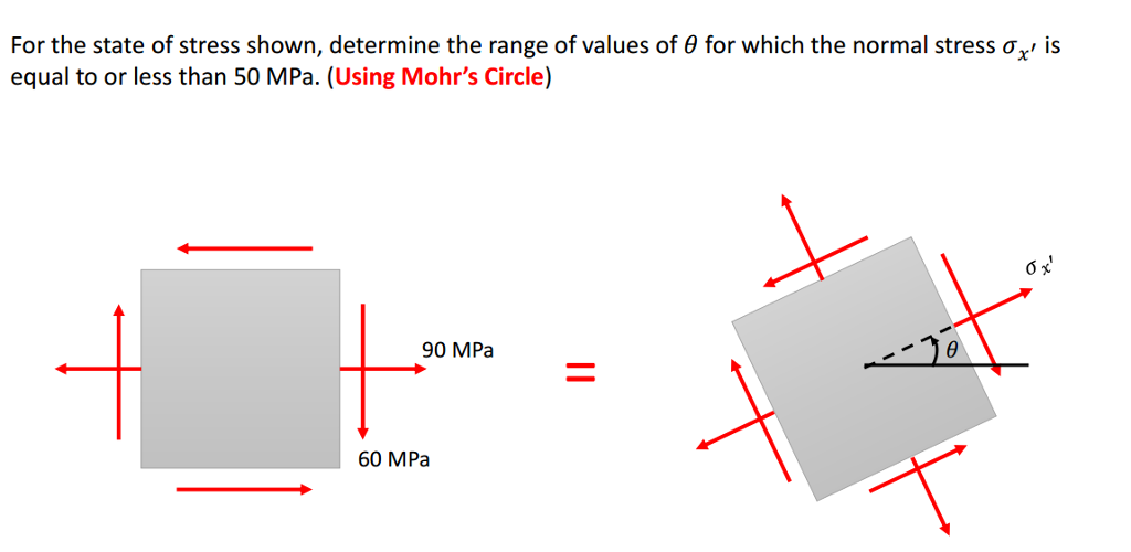 Solved For the state of stress shown, determine the range of | Chegg.com