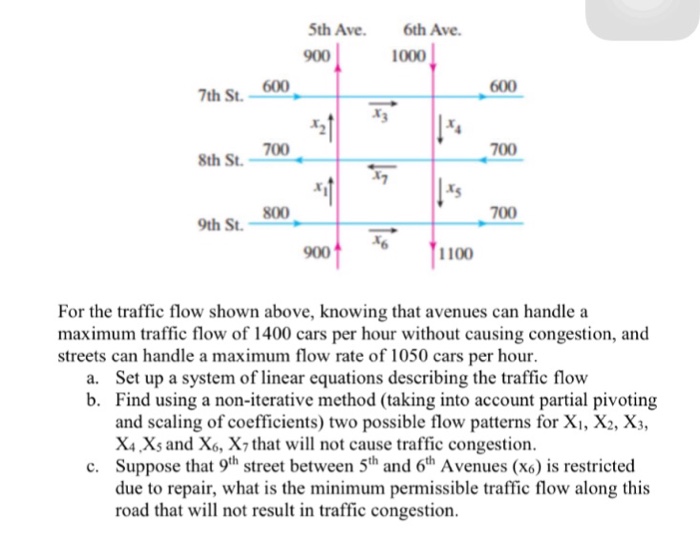 For the traffic flow shown above, knowing that | Chegg.com