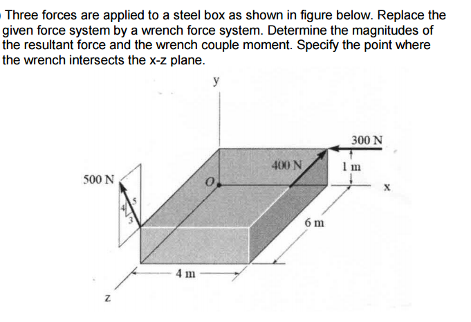 Solved Three forces are applied to a steel box as shown in | Chegg.com
