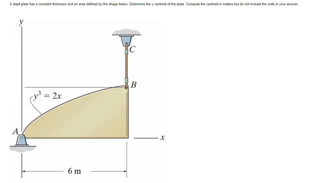 Solved A steel plate has a constant thickness and an area | Chegg.com