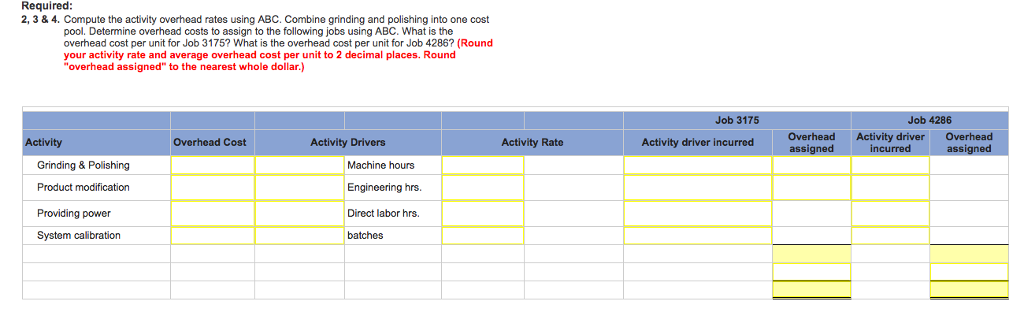 Solved [The following information applies to the questions | Chegg.com